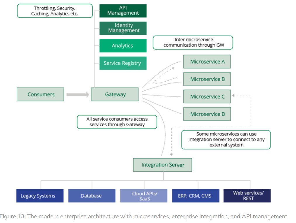 [Microservice] Các khái niệm chính trong microservice